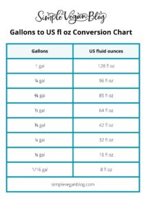 How Many Ounces in a Gallon (gal to oz) - Simple Vegan Blog