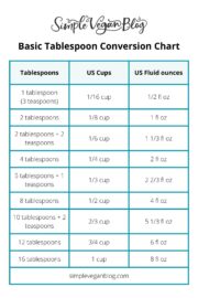 How Many Tablespoons in a Cup (tbsp to cup) - Simple Vegan Blog